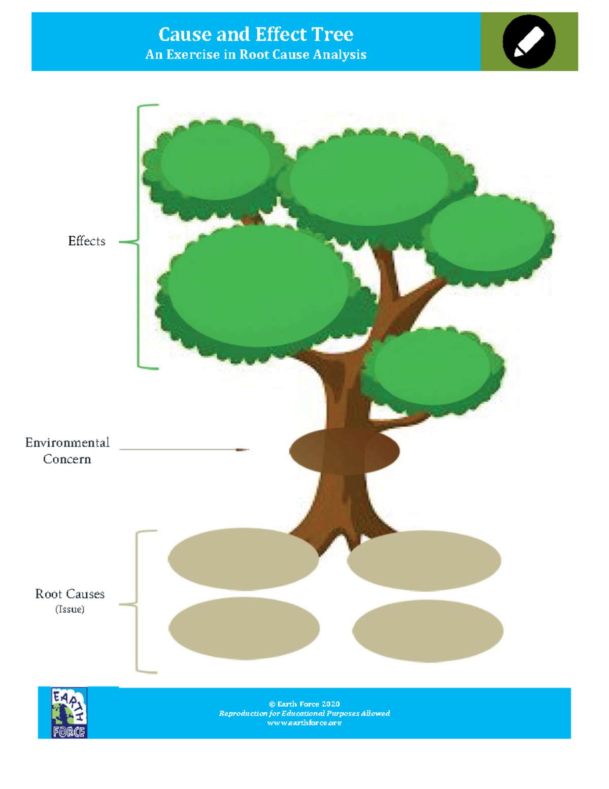 Cause and Effect Tree- Root Cause Analysis - Cause and Effect Tree An ...