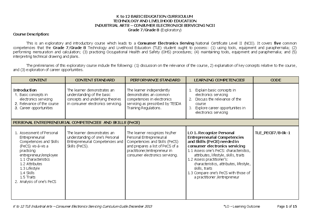 Consumer Electronics Servicing Curriculum for Grades 7-10 (TLE NCII ...
