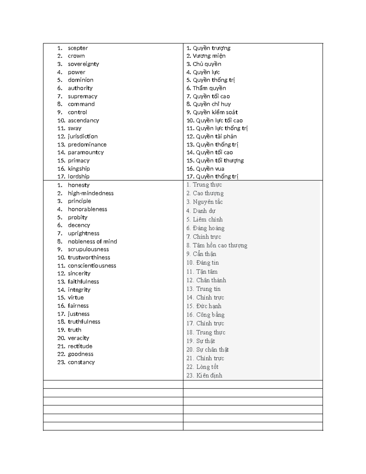 Sovereignty and Integrity: Key Concepts in Leadership and Ethics ...
