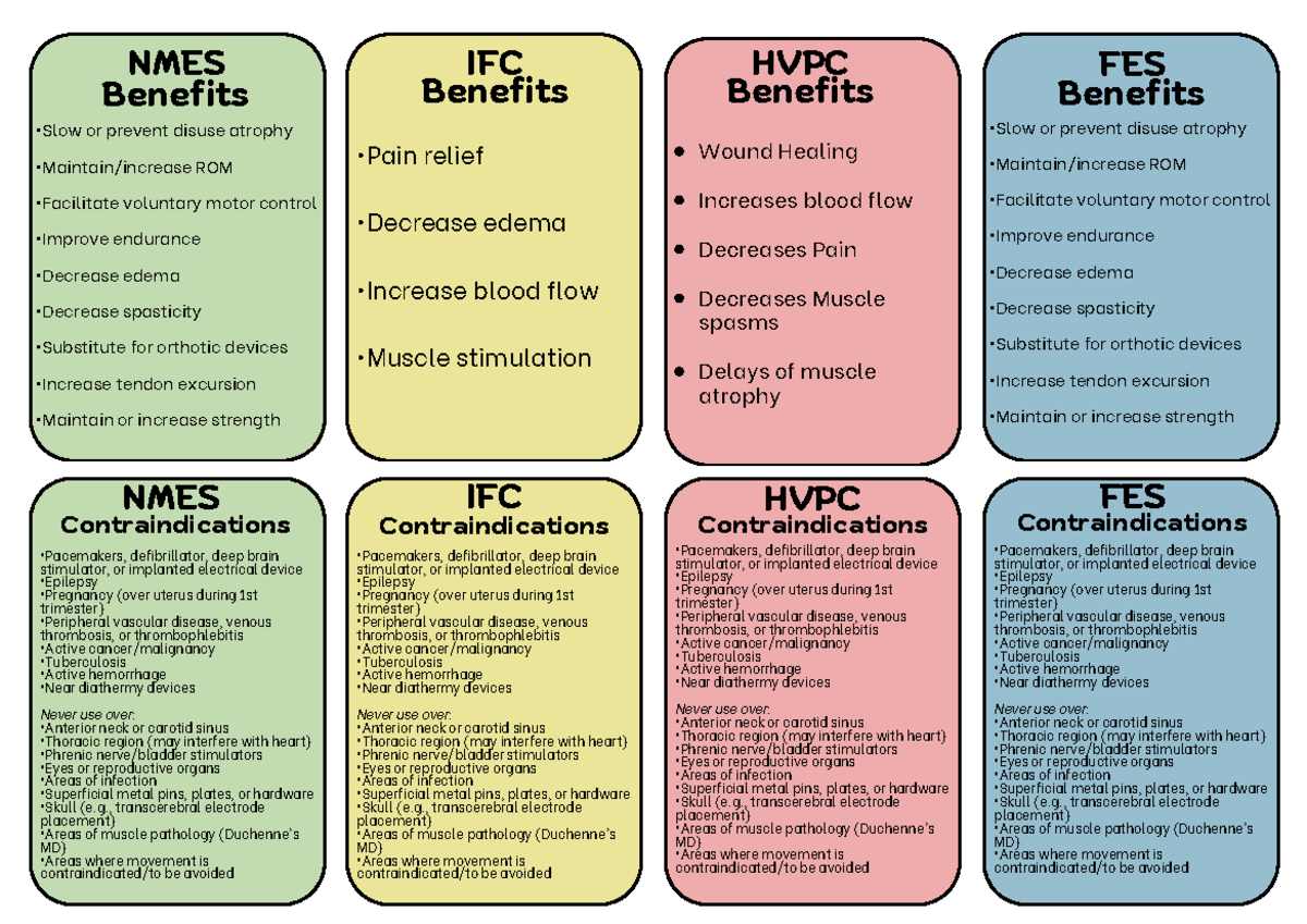 E-Stim NMES, IFC, HVPC & FES Overview and Contraindications - Studocu