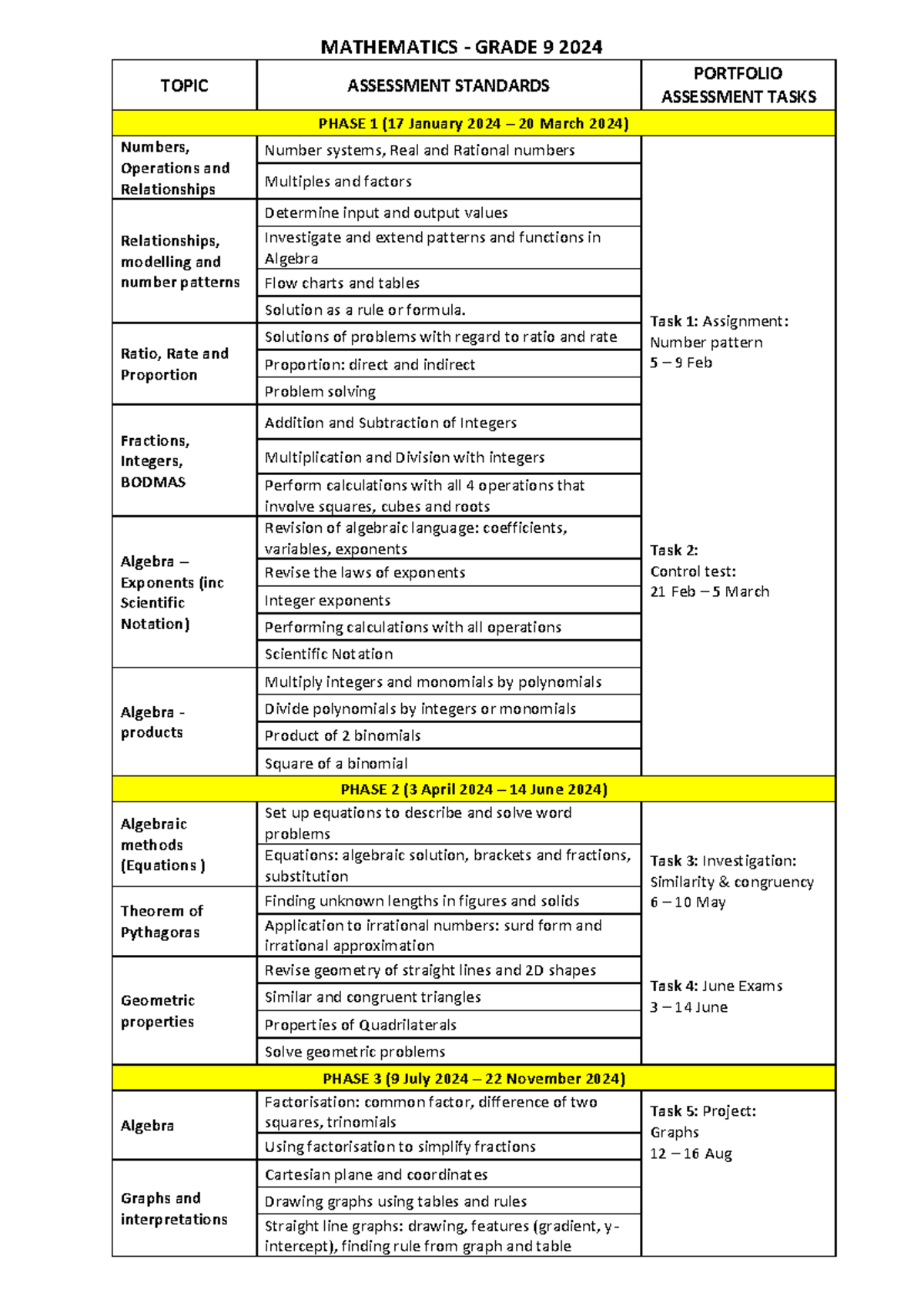 2024 Gr 09 Maths - Essential Study Guide for Grade 9 Success - Studocu