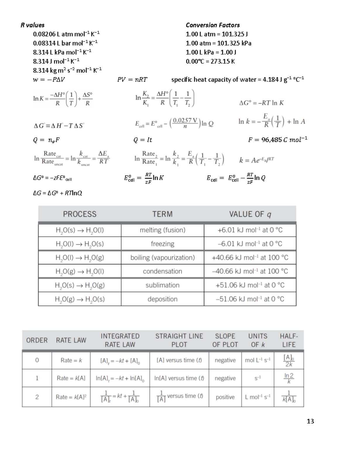 Equation Sheet - Chem 1002 - 13 R values Conversion Factors 0 L atm mol ...