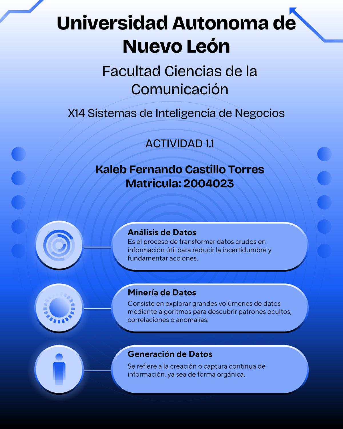 KFCT X14 Actividad 1.1: Infografía sobre Inteligencia de Negocios - Studocu