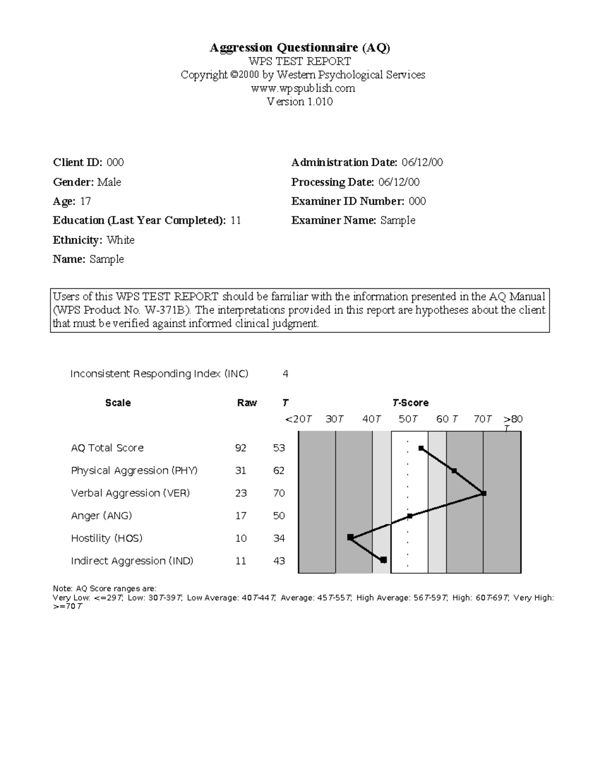 AQ Sample Test Report - Lecture Notes on Aggression Assessment - Studocu
