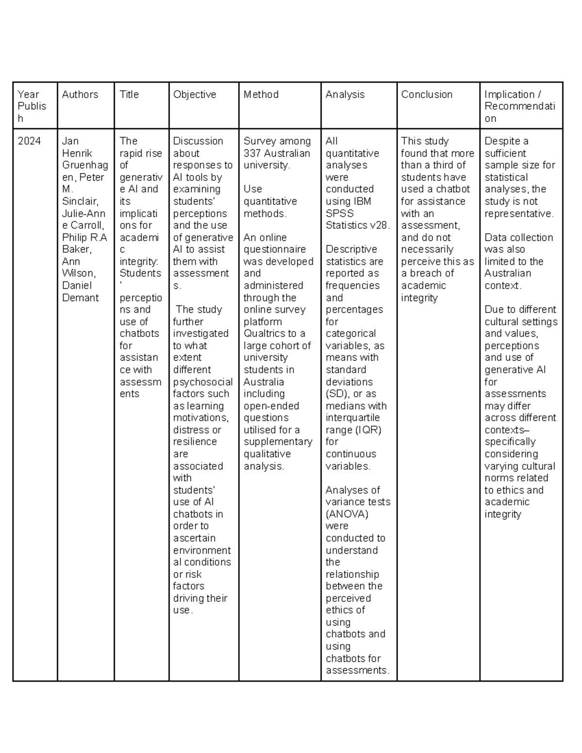 Matrix Journal for Research Assessment: Exploring AI's Impact on ...