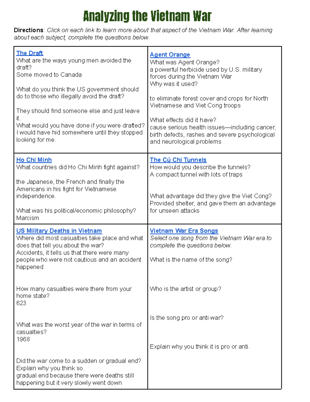 Analyzing the Vietnam War: Key Aspects & Impact - Study Guide - Studocu
