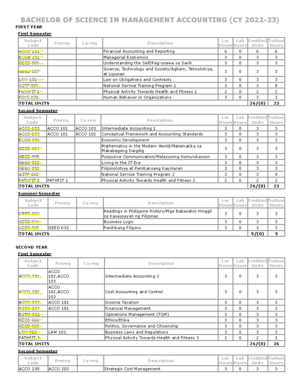 BSMA 2022 Curriculum Overview: First to Fourth Year Courses - Studocu