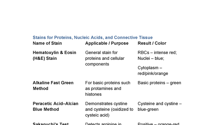 Stains for Proteins, Nucleic Acids, and Connective Tissue: A Comprehensive Guide - Studocu
