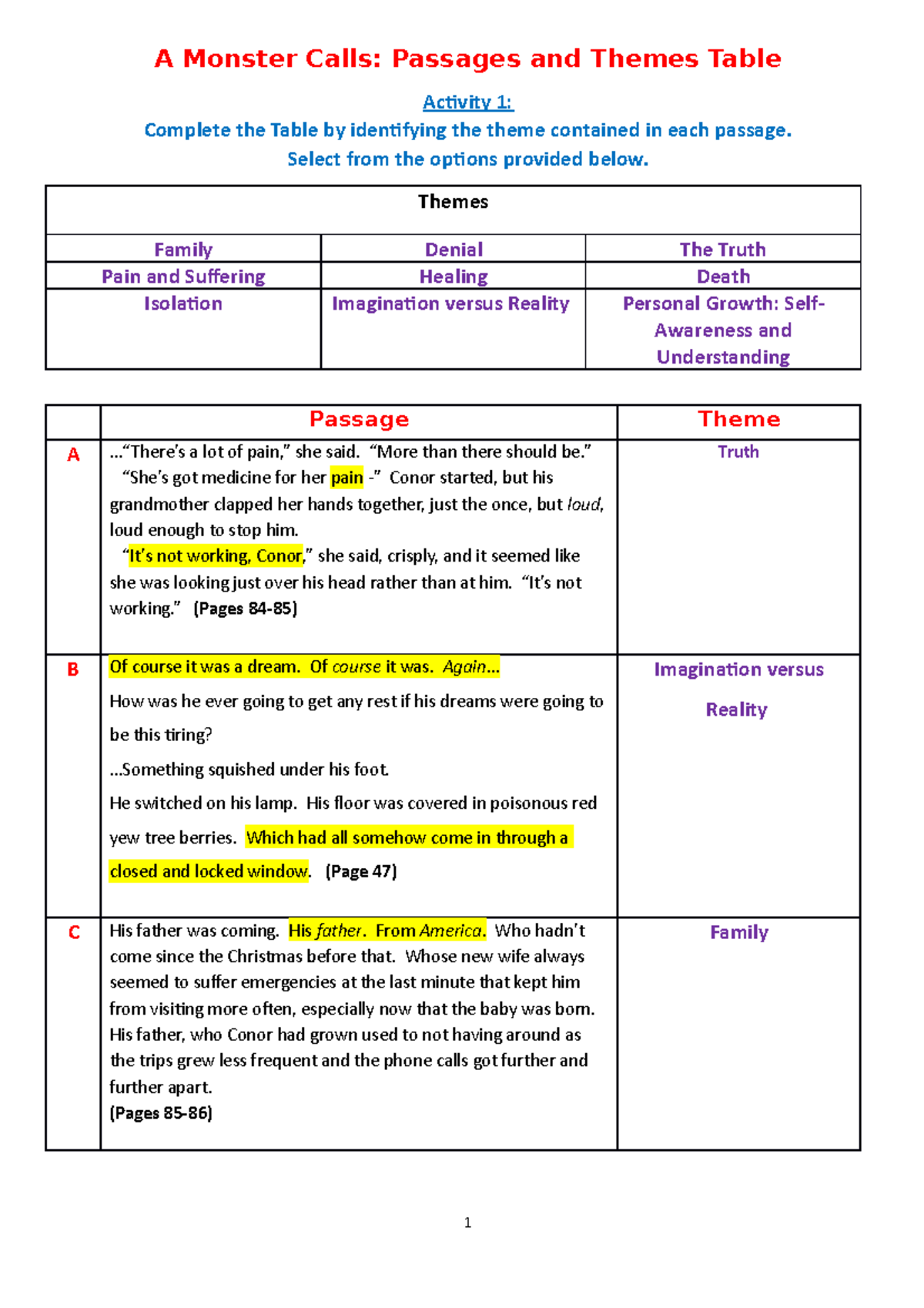 8. Themes + passage analysis - A Monster Calls: Passages and Themes ...