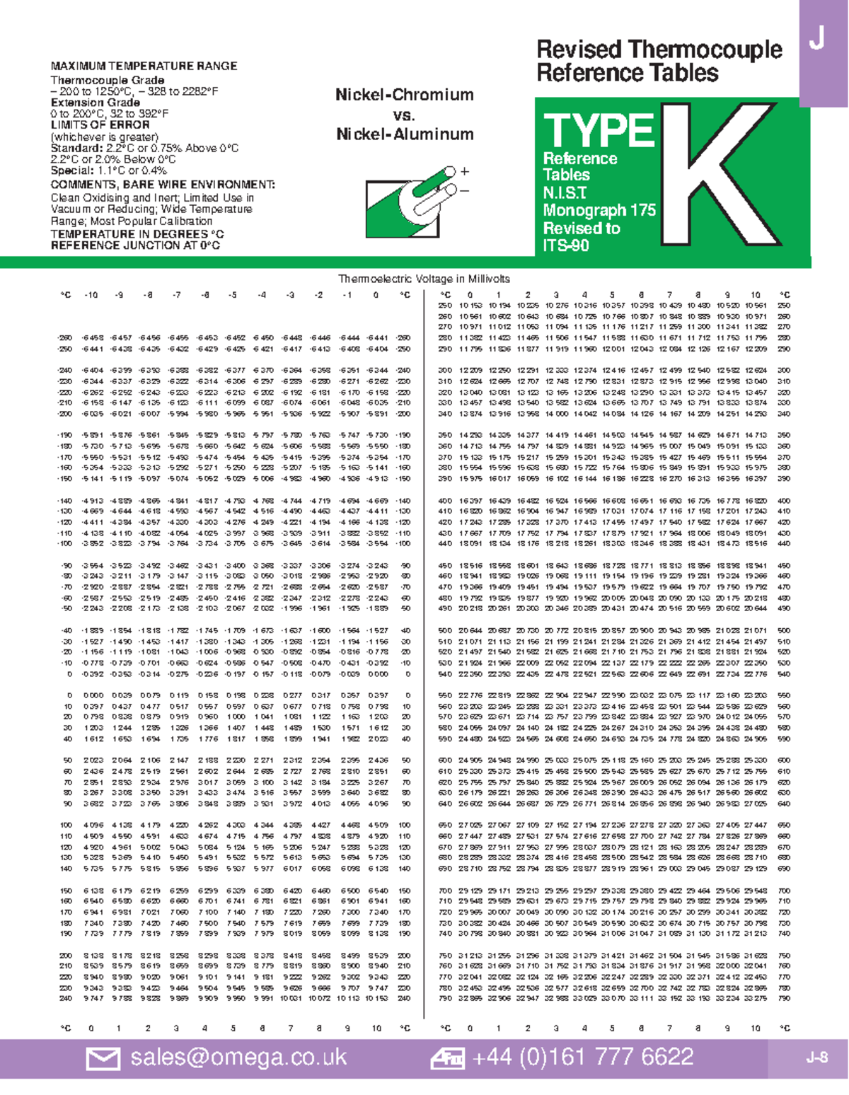 Type K Thermocouple Reference Table - TYPE Reference Tables Revised ...