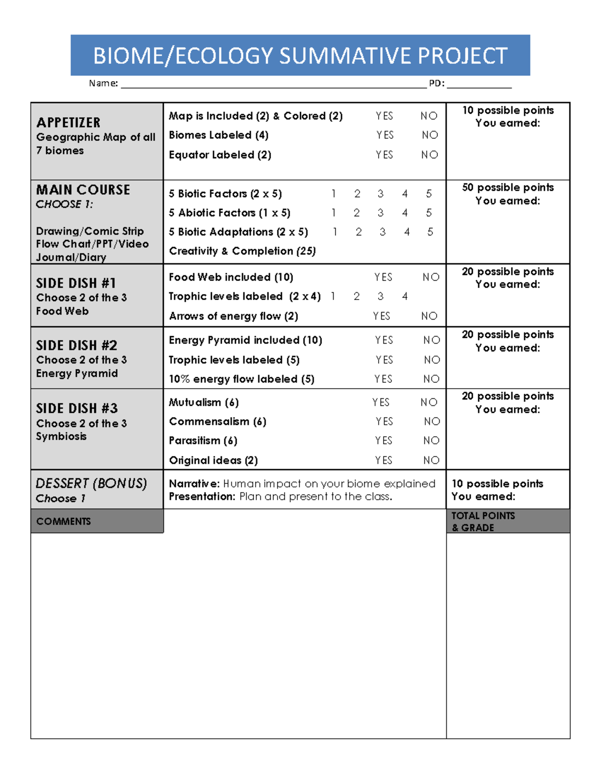 Biome MENU Project Rubric - BIOME/ECOLOGY SUMMATIVE PROJECT Name: - Studocu