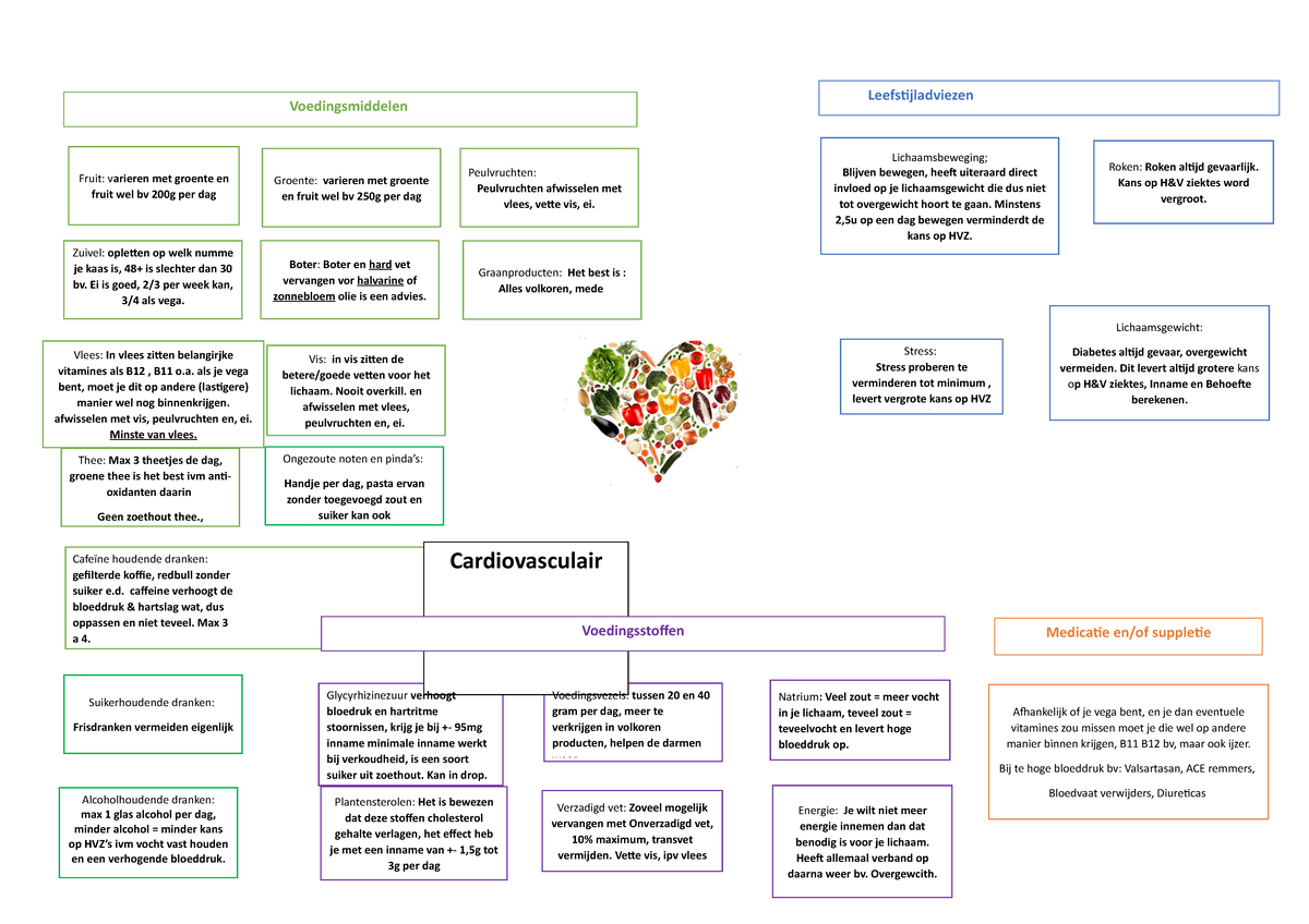 Schema Voeding en Leefstijl Adviezen Week 17 Sem 1 - Studeersnel