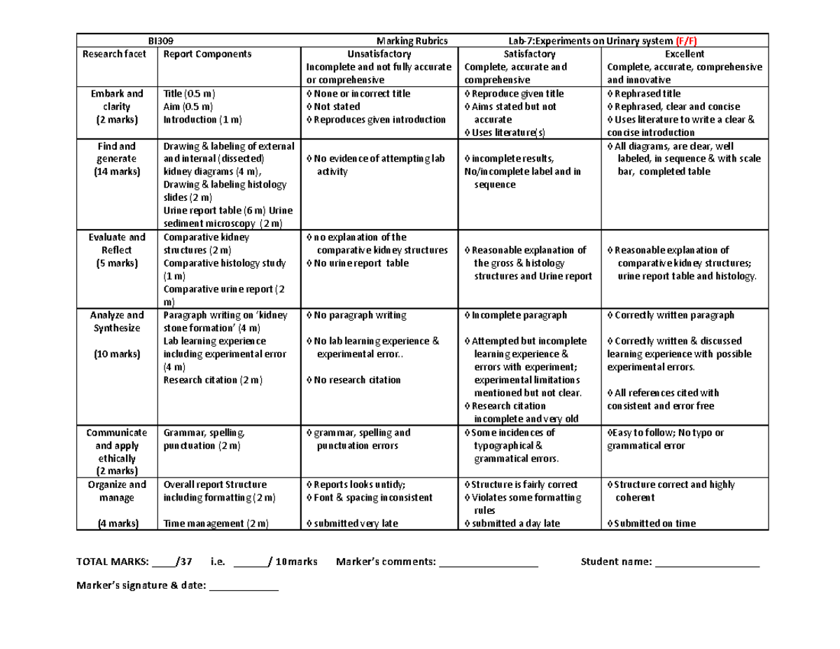 BI309 Lab-7 Marking Rubrics: Urinary System Experiments Evaluation ...