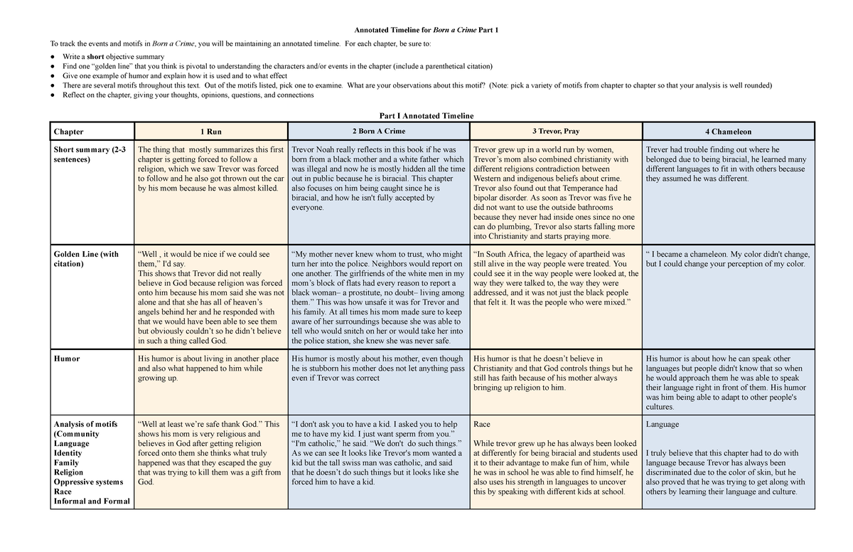 Copy of Annotated Timeline for Born a Crime Part 1-2 - Annotated ...