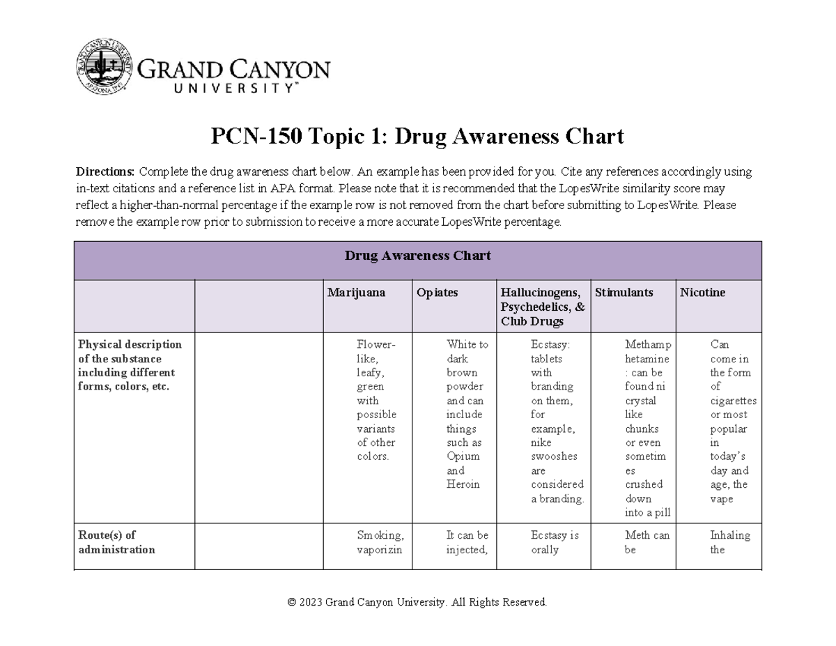 GCU PSY 101: Drug Awareness Chart & Analysis Guide - Studocu