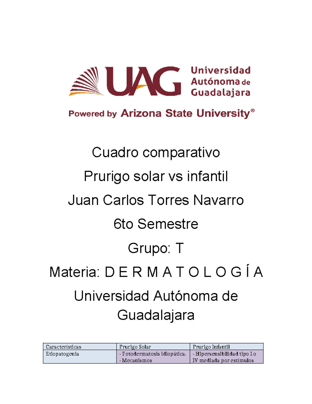 Prurigo Comparativo - asdsad - Cuadro comparativo Prurigo solar vs ...