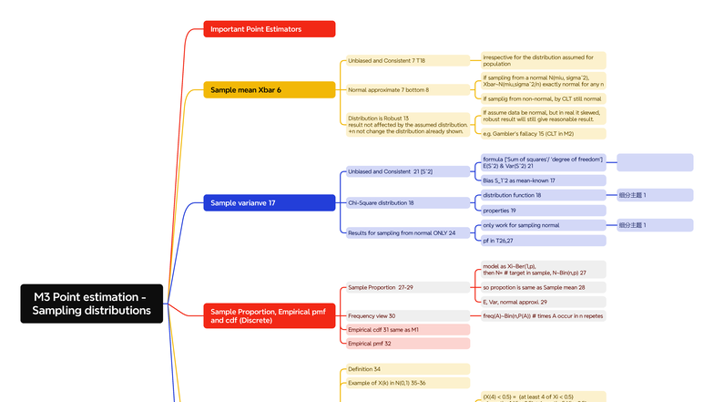 M3 Point Estimation: Unbiased & Consistent Sampling Distributions - Studocu