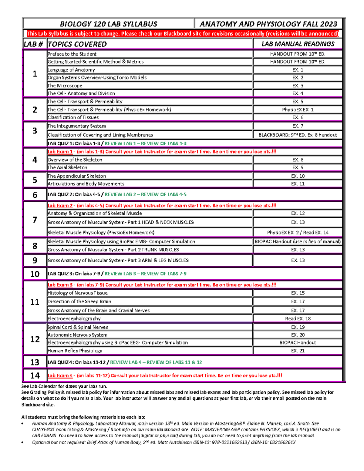 BIO 120 Anatomy & Physiology Lab Syllabus Fall 2023 - Studocu