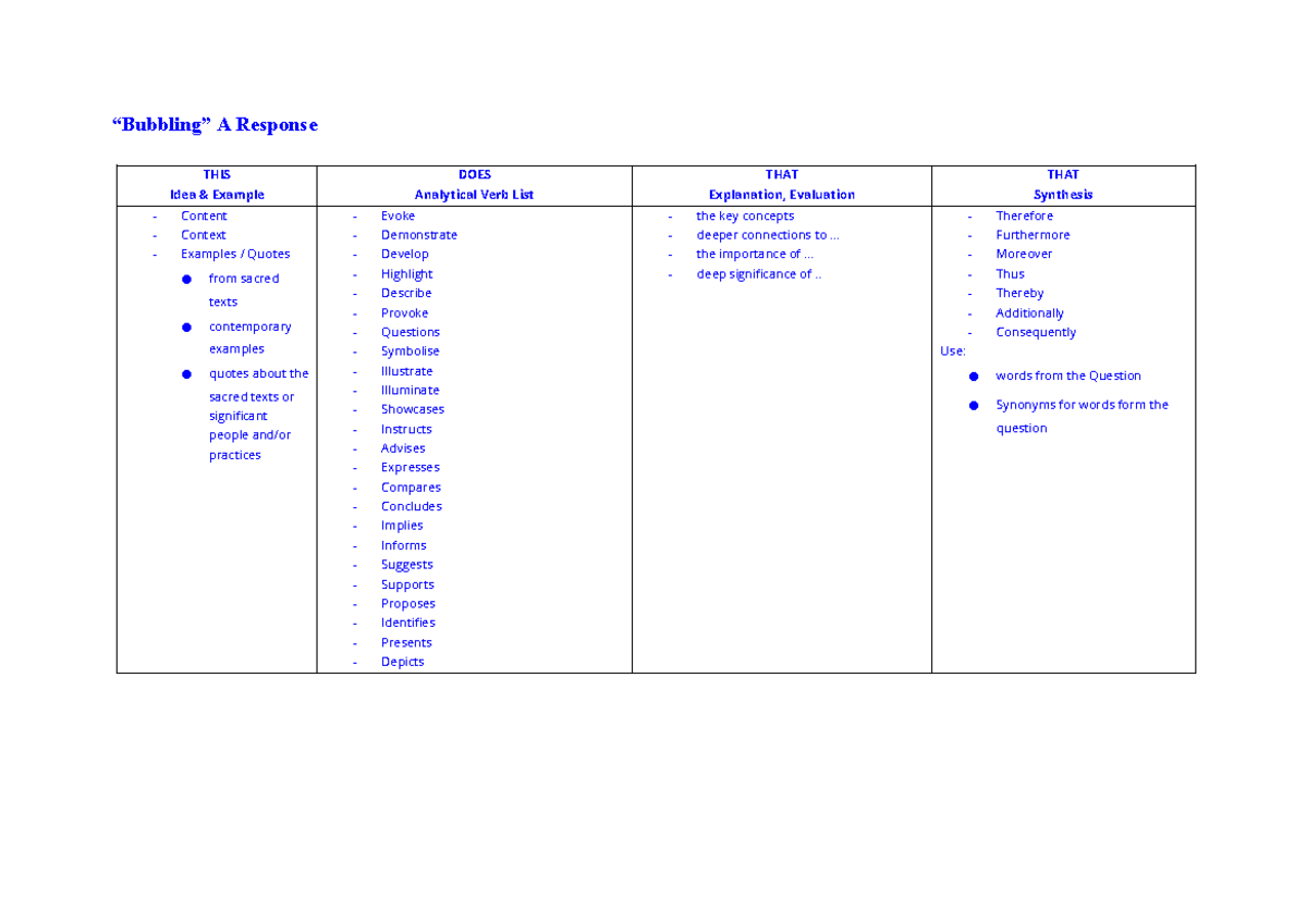Bubbling SOR 12: This Does That Model for Assessment Task 1 - Studocu