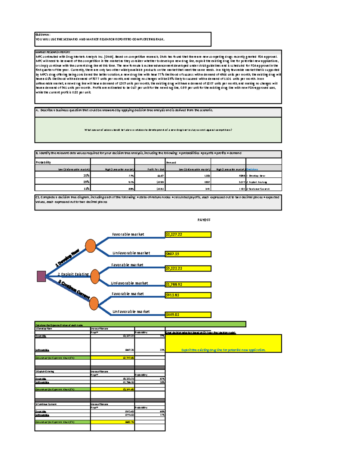 Decision Tree Analysis for Drug Development Strategy - Market Research Report - Studocu