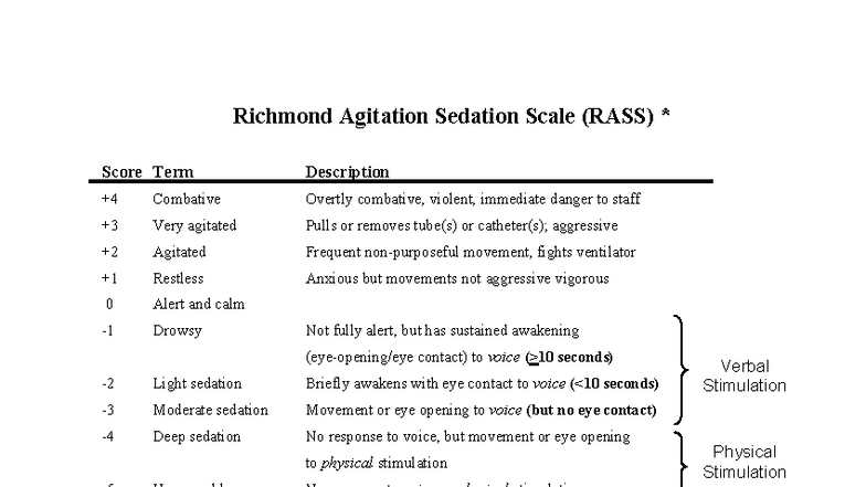 RASS Sedation Assessment Tool: Scoring & Procedure Guide - Studocu