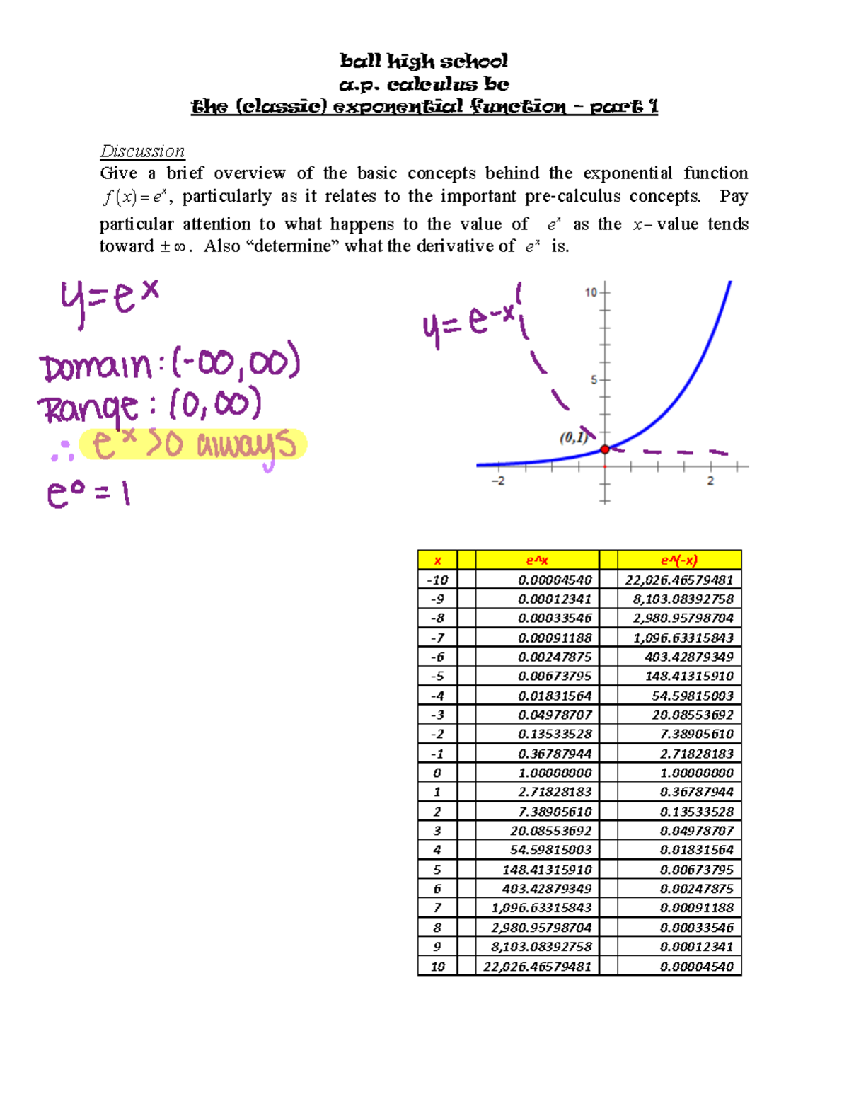 Exponential functions part 1 - Deprecated API usage: The SVG back-end is no longer maintained ...