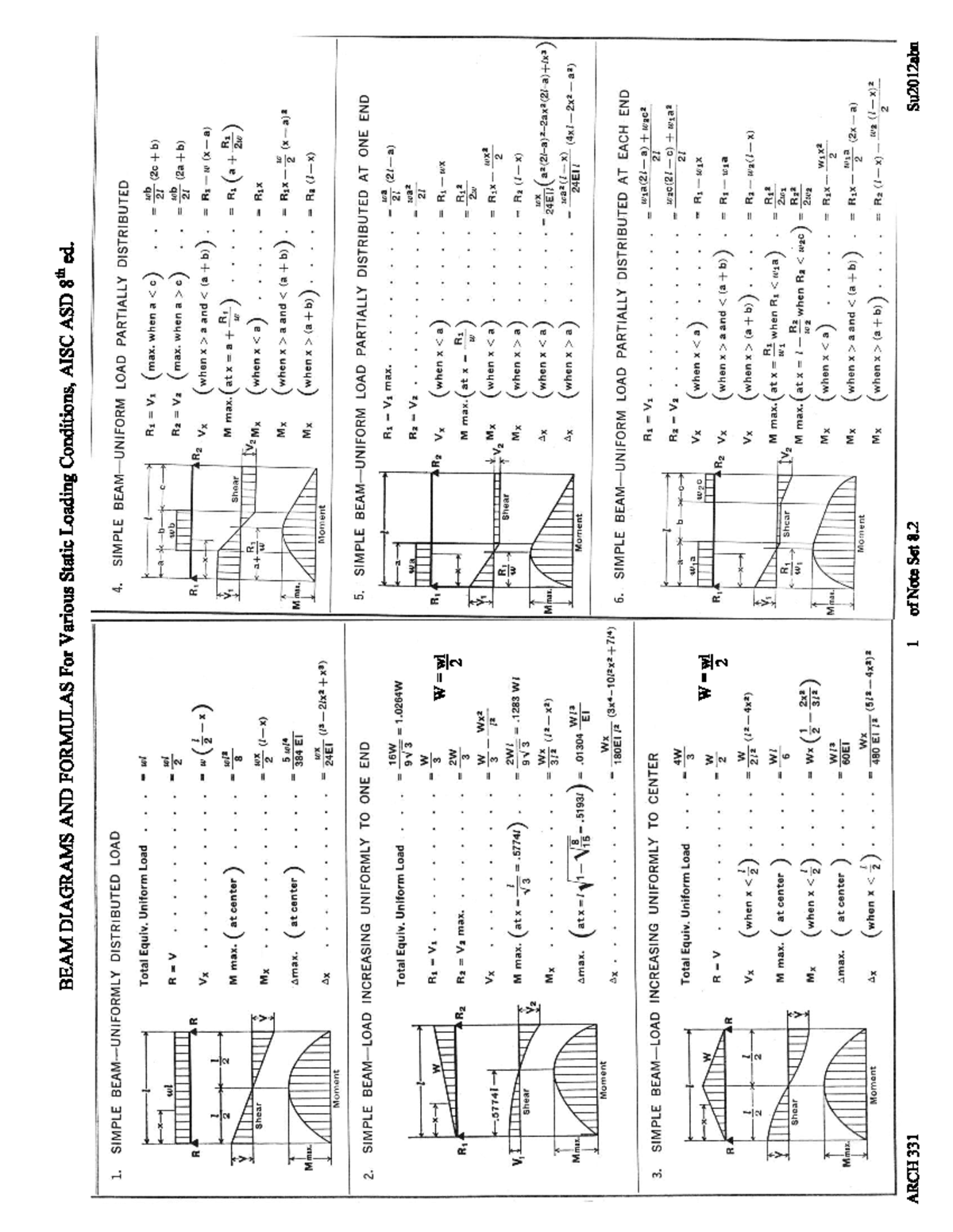 Beam Diagrams and Formulas for Static Loading Conditions - ARCH 331 ...