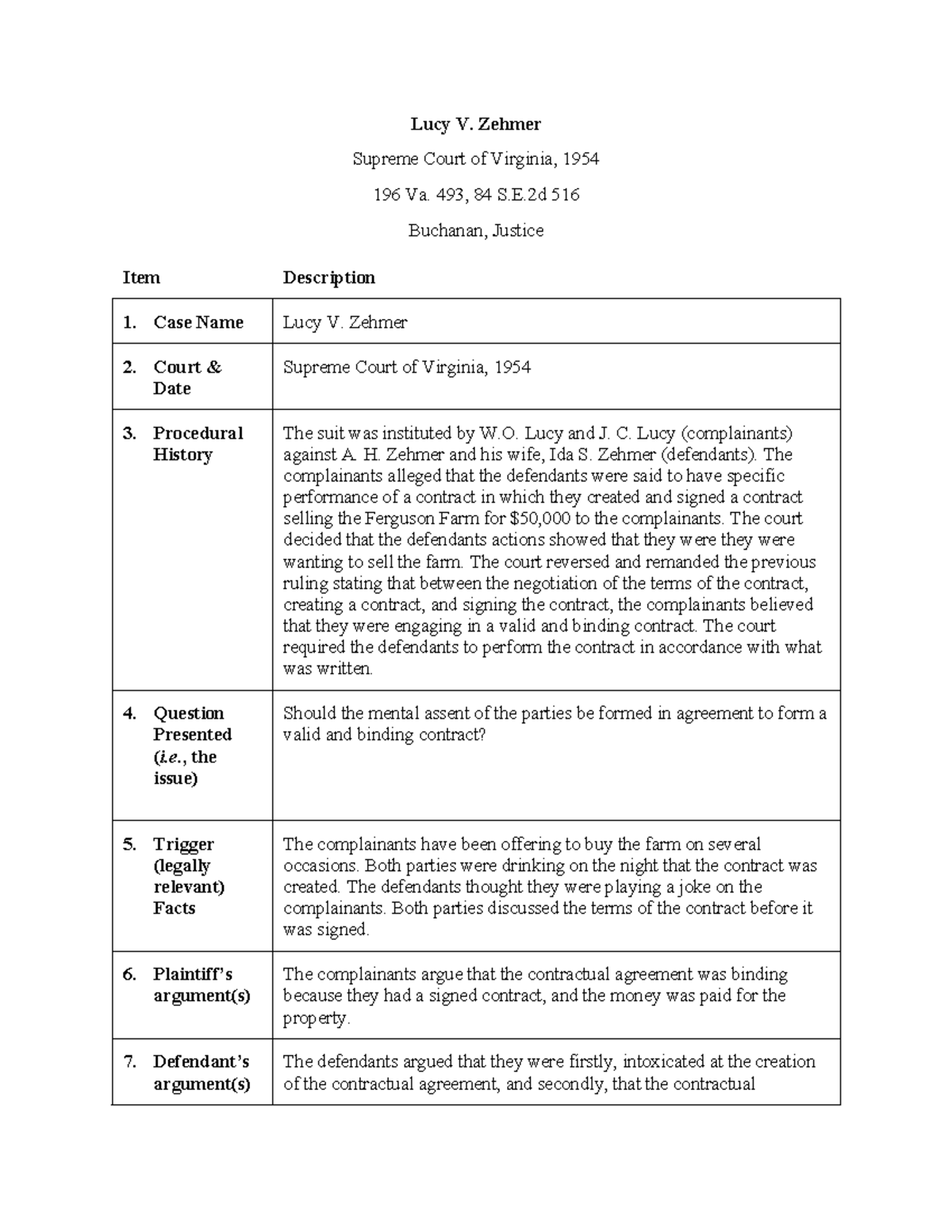 Lucy V Zehmer, 1954 - Case Brief - Lucy V. Zehmer Supreme Court of ...