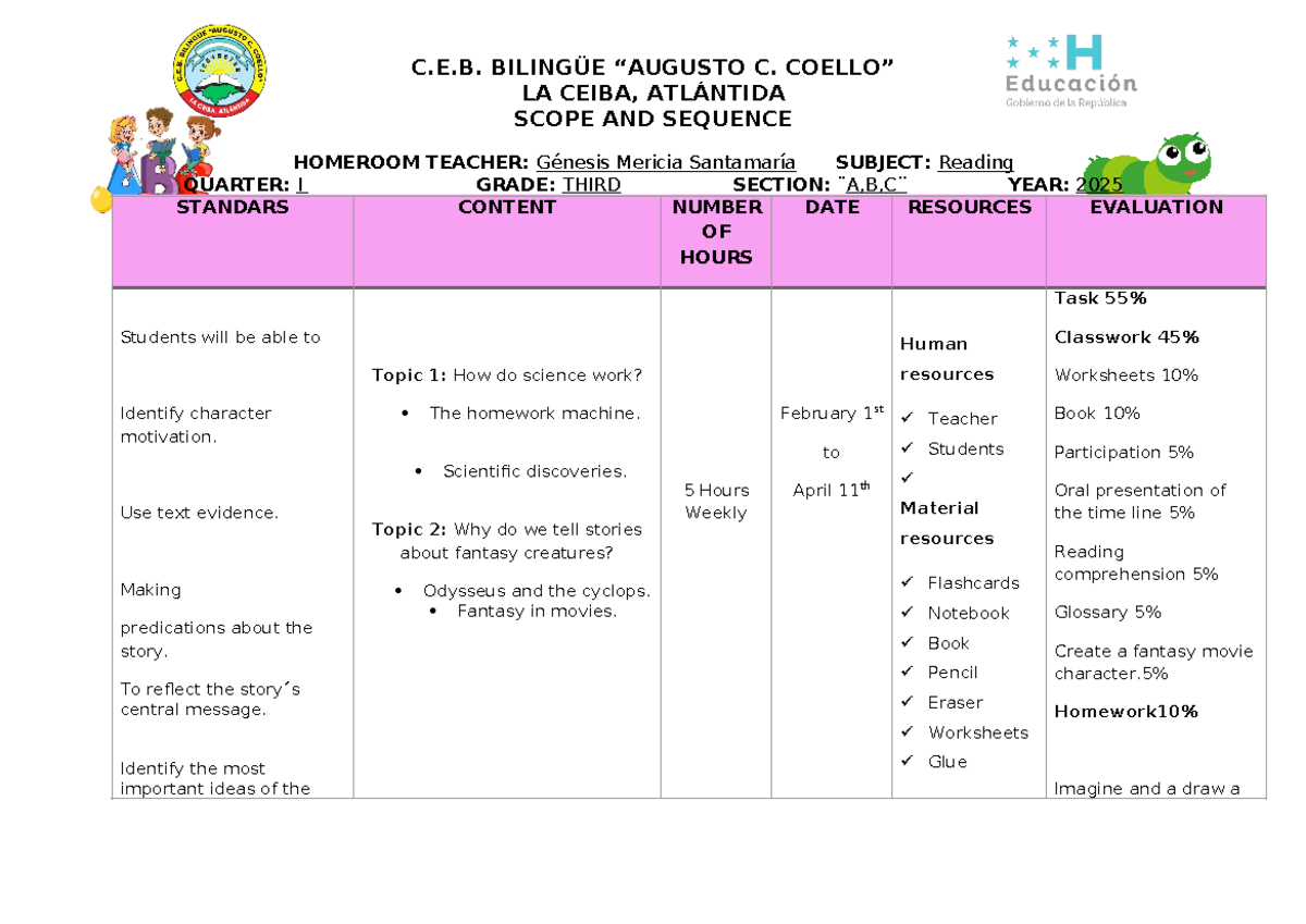 Scope and Sequence 3rd grade 1st Quarter - LA CEIBA, ATLÁNTIDA SCOPE ...