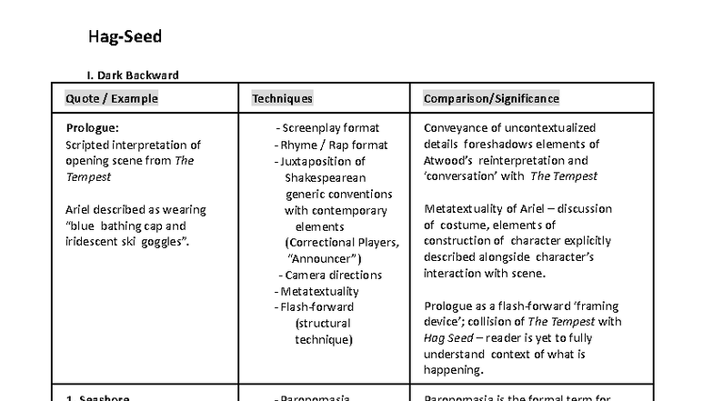 Hag-Seed (ENG 101): Techniques and Analysis of The Tempest Adaptation ...