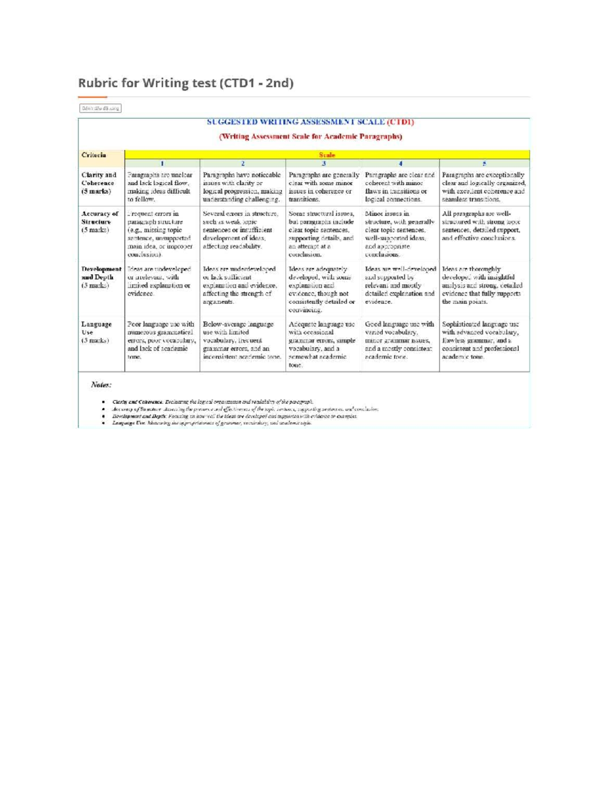 Rubric for Writing Assessment (CTD1 2nd) - Academic Paragraphs - Studocu