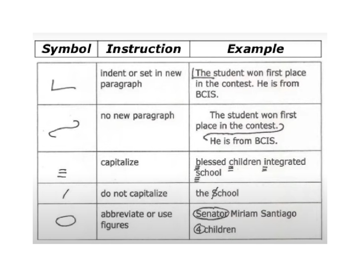 Copyreading Symbols - For student journalists - Symbol Instruction ...