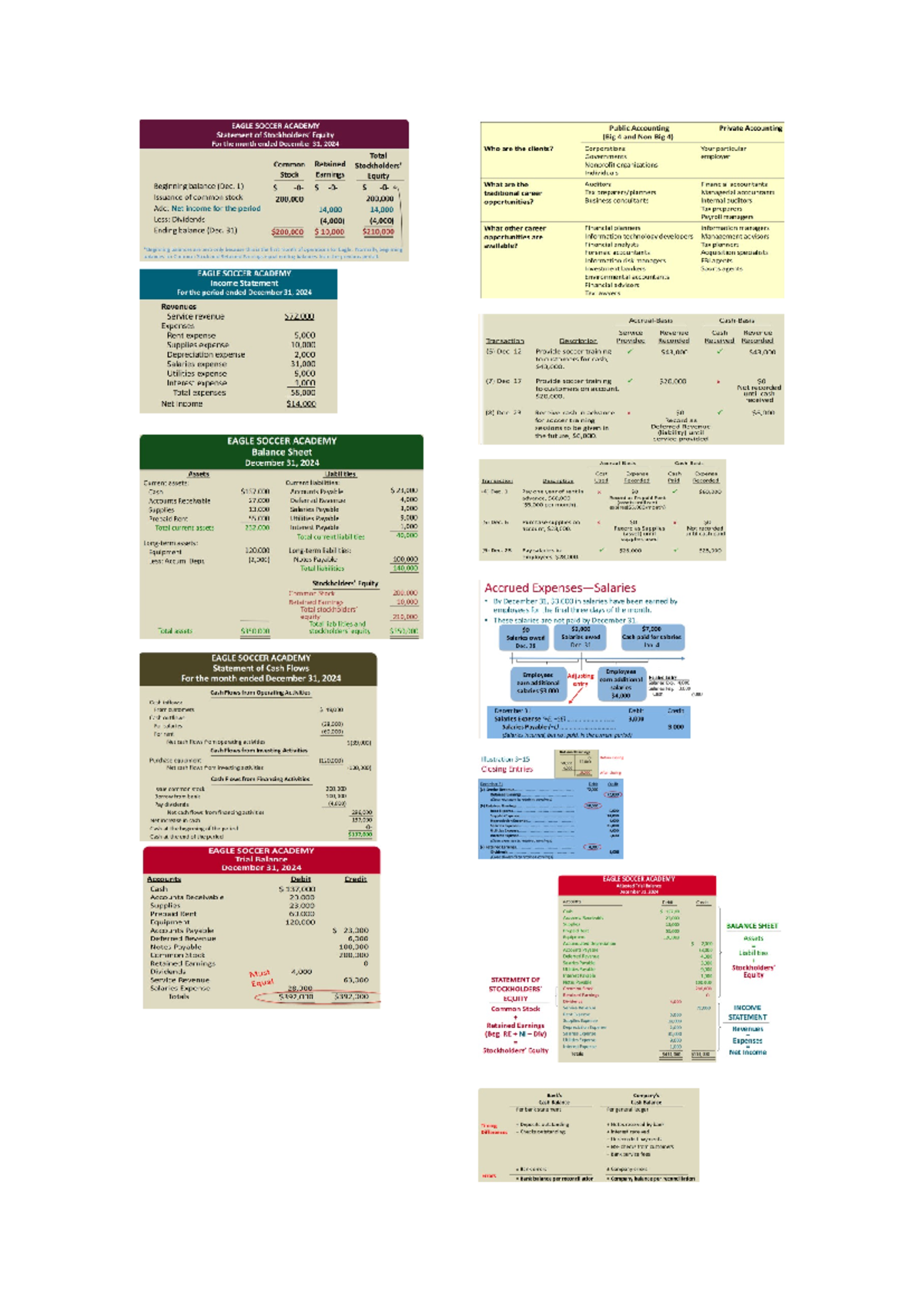 2100 review - Summary Introduction to Financial Accounting - Inventory: includes items a company ...