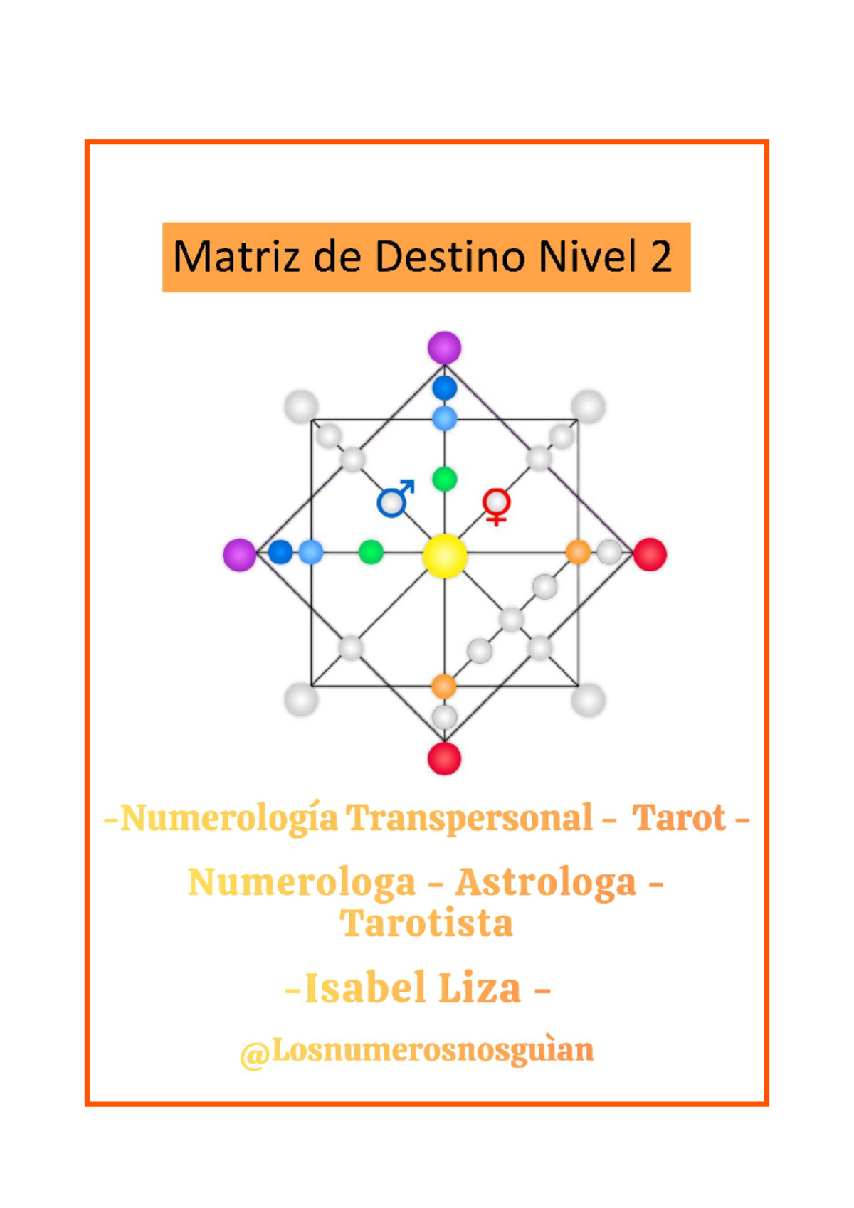 Matriz de Destino: Nivel II - Predicciones y Compatibilidades - Studocu