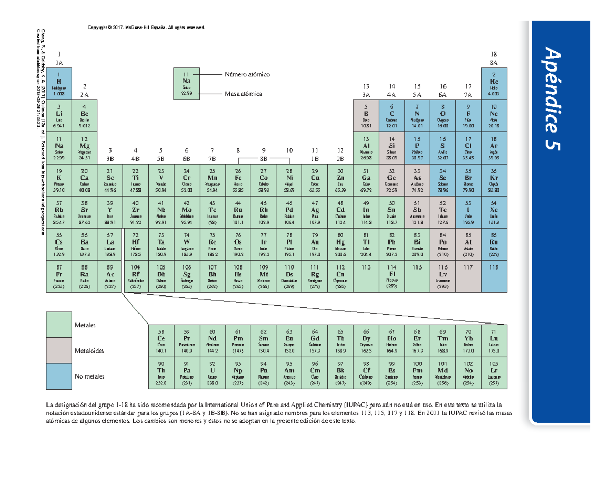 Tabla Periódica: Metales, No Metales y Metaloides en Química - Studocu