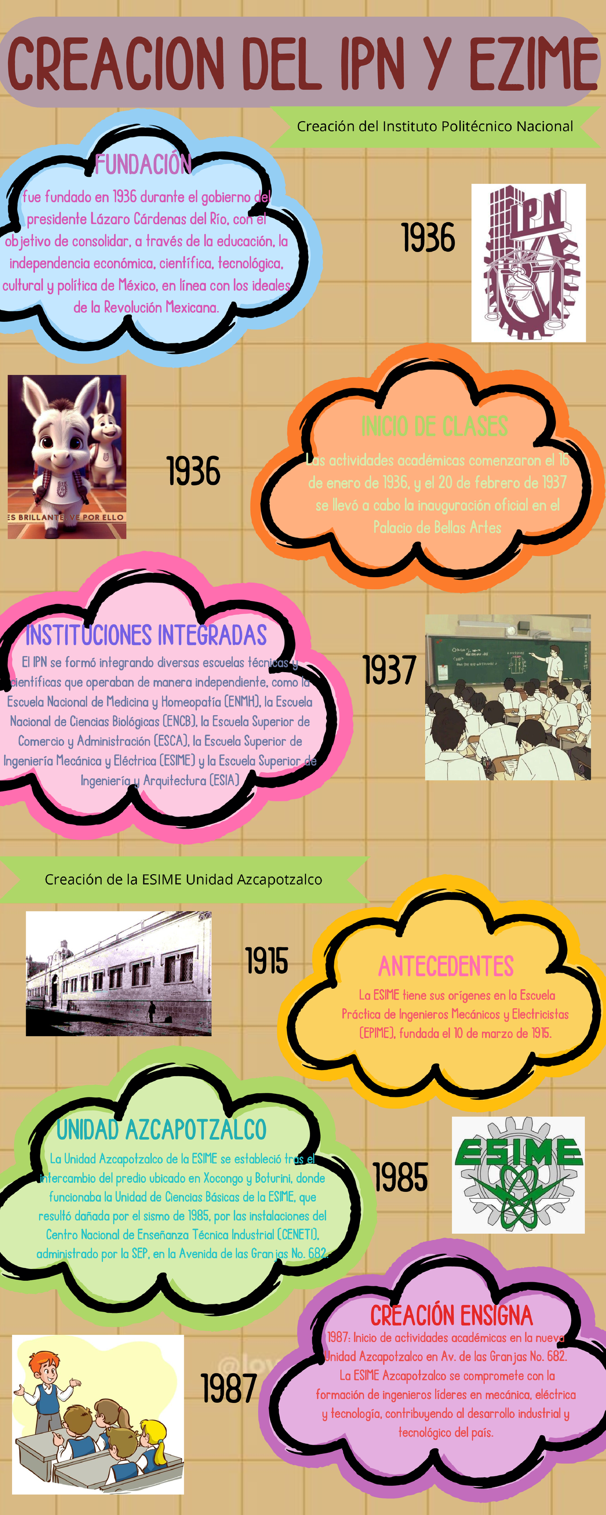 Creación del IPN y ESIME: Historia y Desarrollo Institucional - Studocu