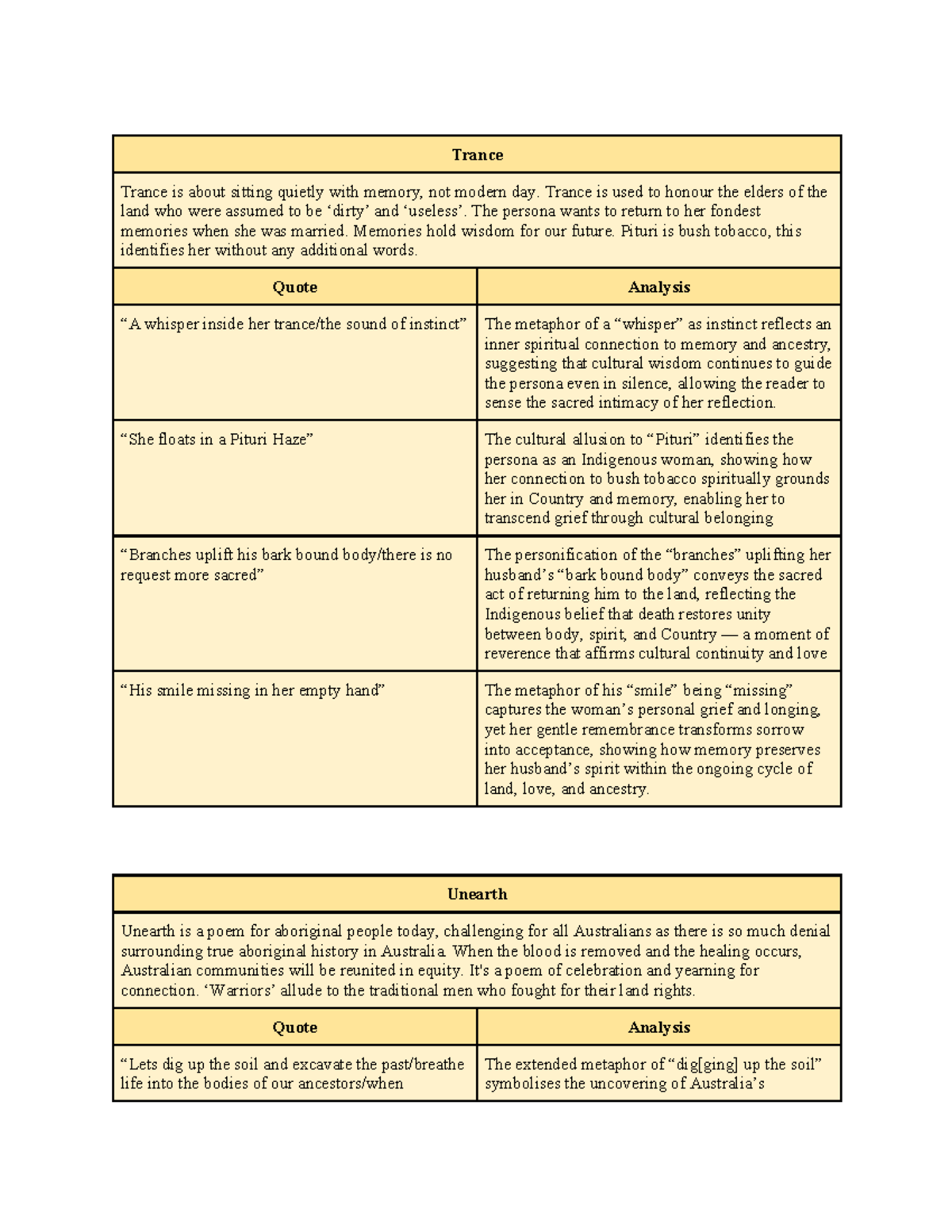 Ali Cobby Eckermann: Analyzing Themes of Memory and Identity in Poetry ...