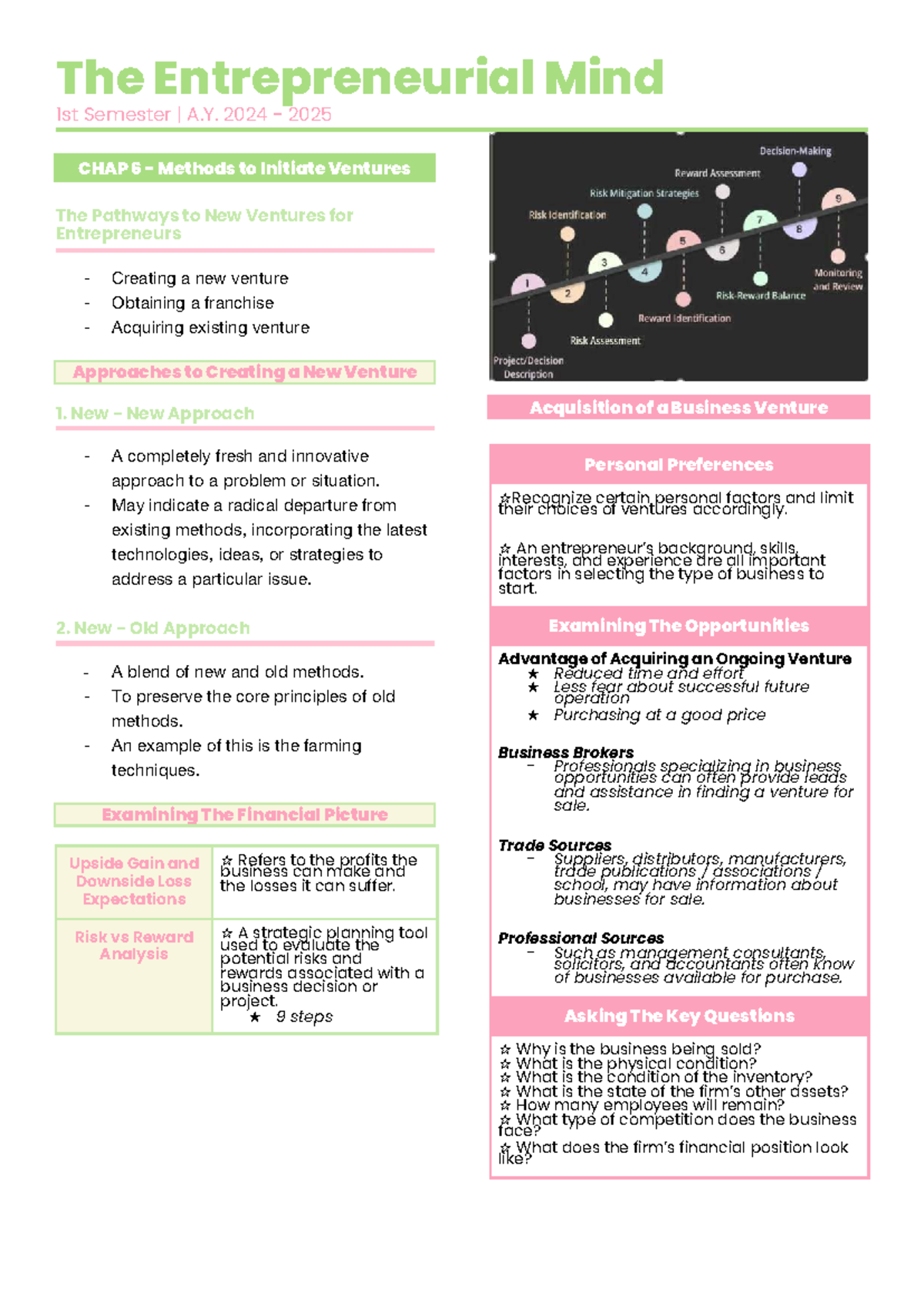 Entrep 1st Sem A.Y. 2024-2025 Final Exam Notes: CHAP 6 Venture Methods ...