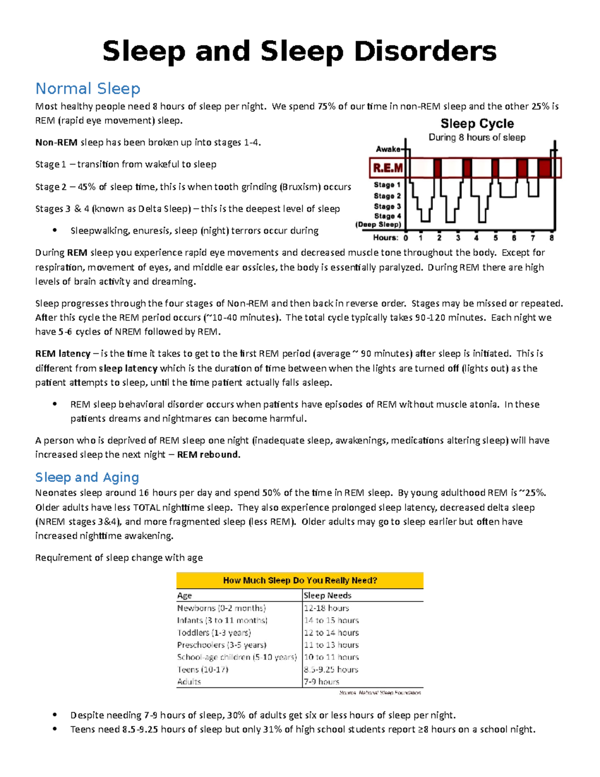 Sleep Disorders Overview and Key Insights: An In-Depth Guide - Studocu