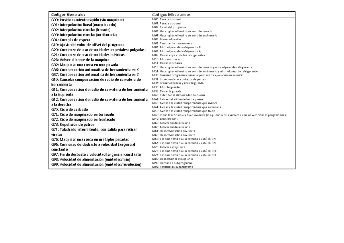 CNC G y M Codes: Comprehensive Guide for Programming - Studocu