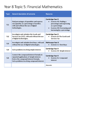 Year 8 Math Practice Exam - Ratios and Algebra (2024) - Studocu