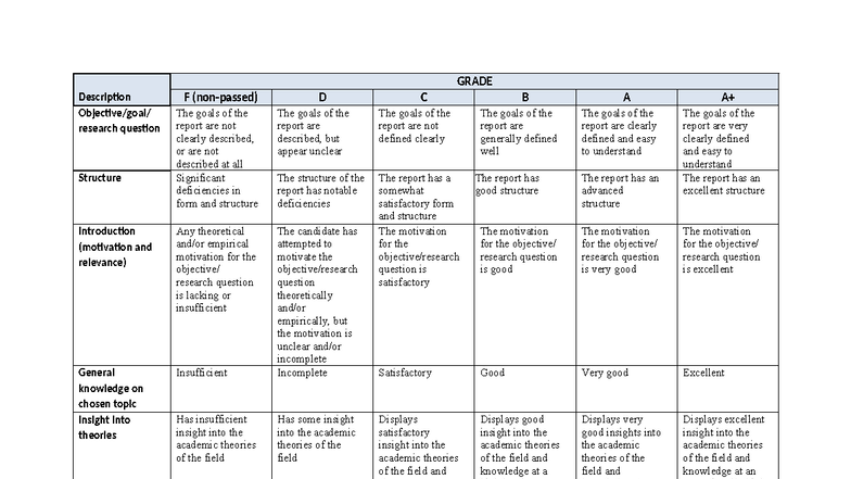 GRADE Rubric for Research Report Evaluation - Studocu