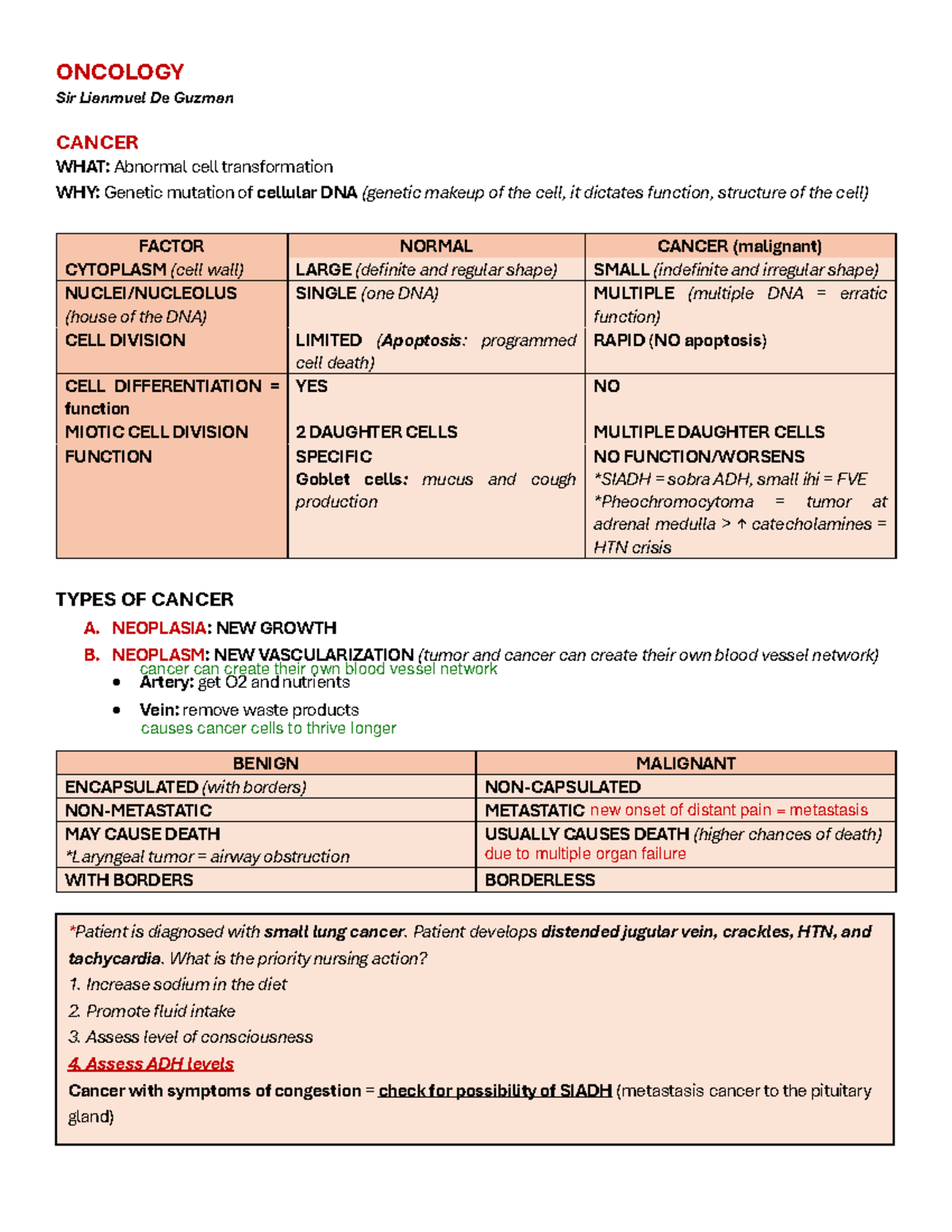 Oncology notes for BSN students: Understanding cancer and nursing care ...