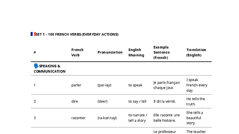 French Verbs Set 1: Everyday Actions & Pronunciation (DSDCSCSD) - Studocu