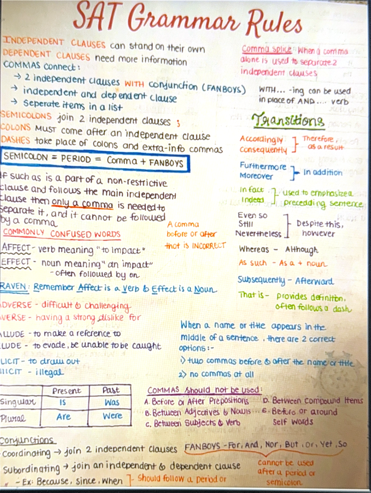 SAT Grammar Rules - This will help you on your SAT - SAT Grammar Rules ...