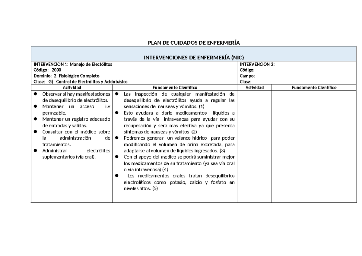 Plan de Cuidados de Enfermería: Manejo de Electrolitos - NIC (ROY ...