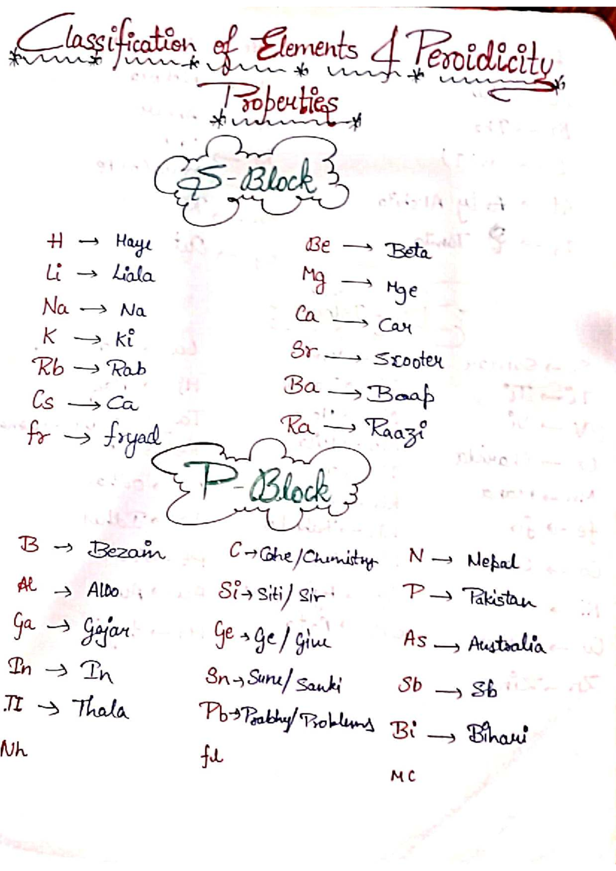 Classification of Elements and Periodicity Properties (Chem 101) - Studocu