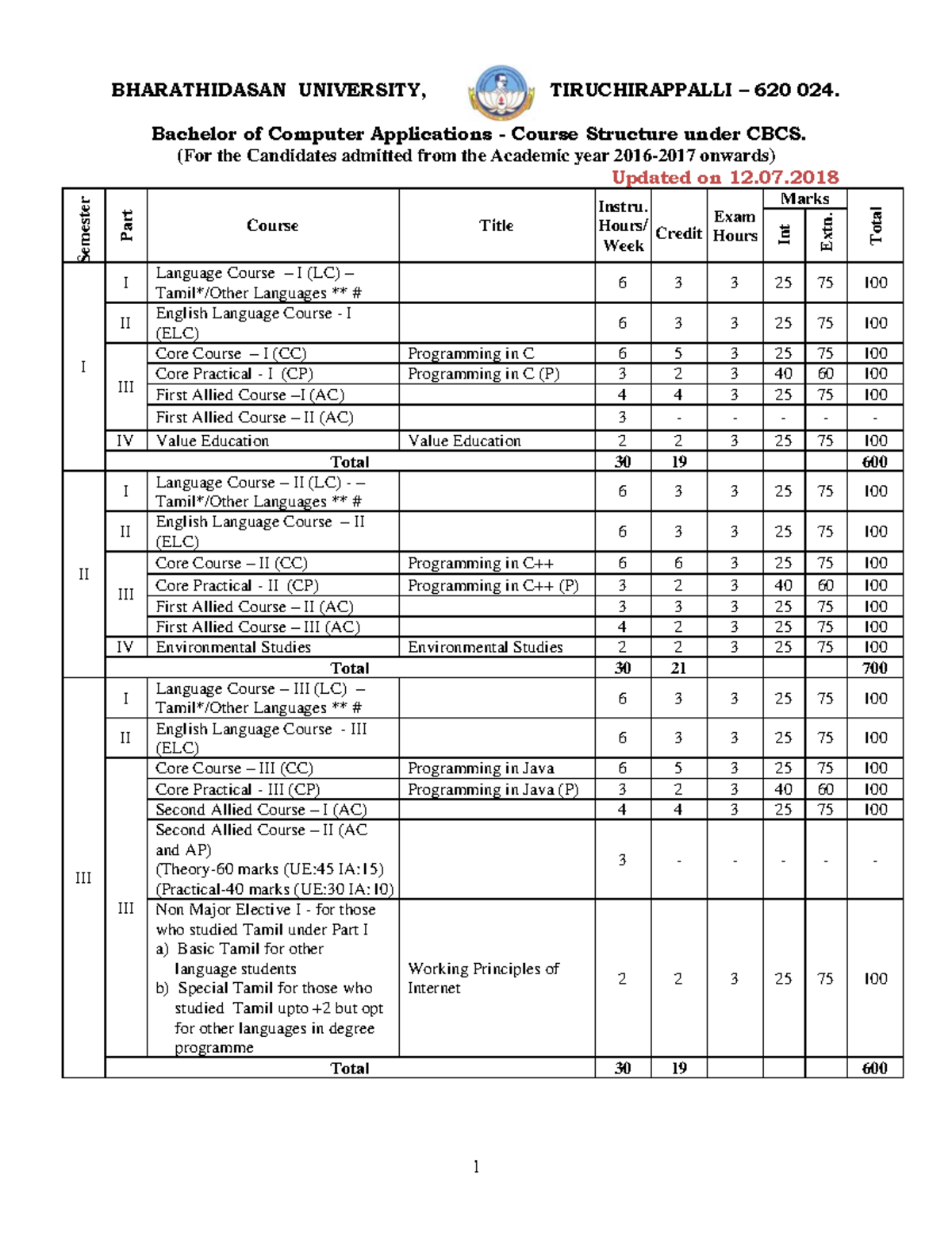 BCA-Syllabus: Bachelor of Computer Applications Course Structure - Studocu