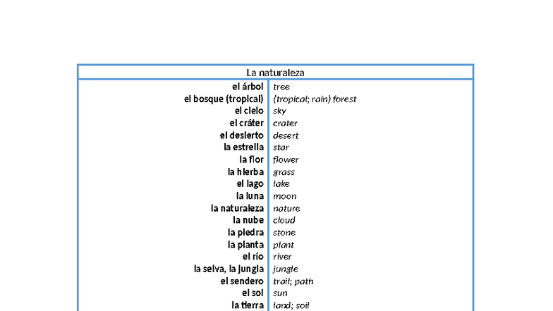 Sdr23 V3 Vocabulario: Naturaleza, Medio Ambiente y Emociones - Studocu