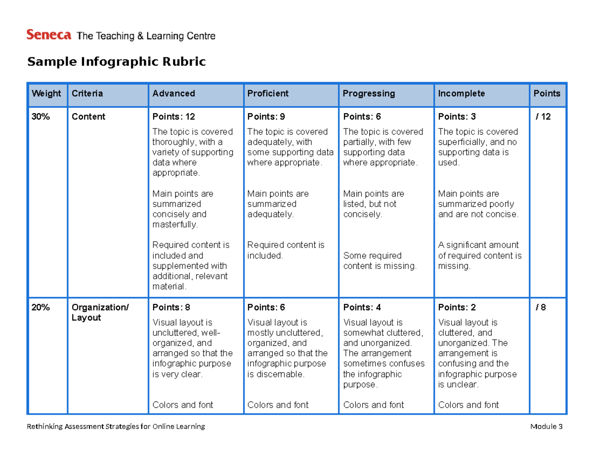 Sample Infographic Rubric for Advanced Learning Strategies (Module 3 ...